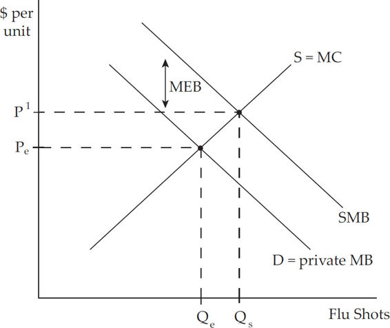 AP Microeconomics Free-Response Practie Test 3_crackap.com AP Microeconomics Free-Response Practie Test 3_crackap.com