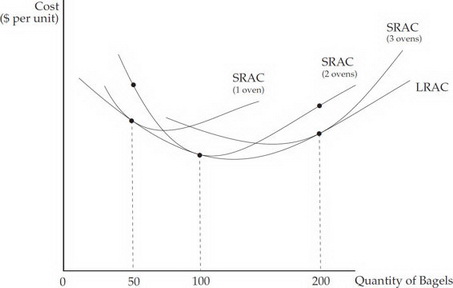 AP Microeconomics Question 18: Answer and Explanation_crackap.com