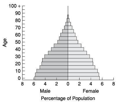 AP Environmental Science Question 399: Answer and Explanation_crackap.com