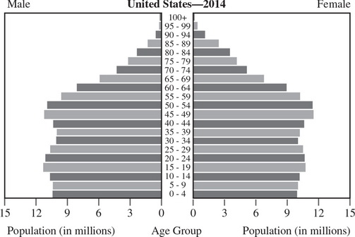 AP Environmental Science Practice Test 11_crackap.com