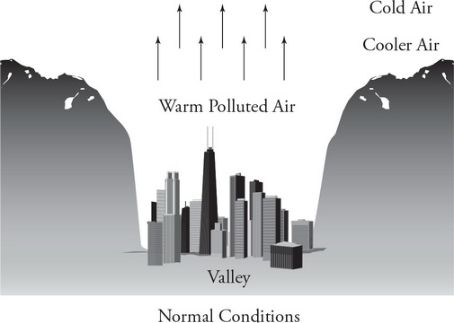 AP Environmental Science Practice Test 12_crackap.com