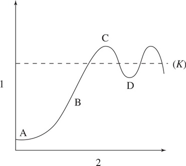 AP Environmental Science Practice Test 19_crackap.com