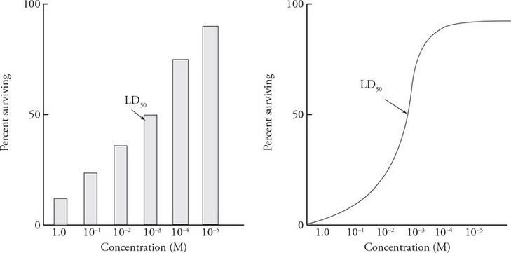 AP Environmental Science Free-Response Practice Test 5_crackap.com