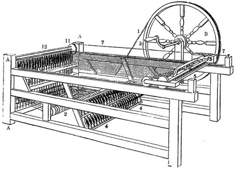 AP European History Free-Response Practice Test 6: The Industrial ...