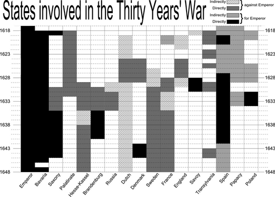 AP European History Practice Test 45: Time Period 1450–1648_crackap.com