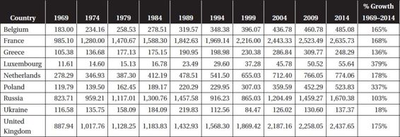 AP European History Practice Test 11_crackap.com