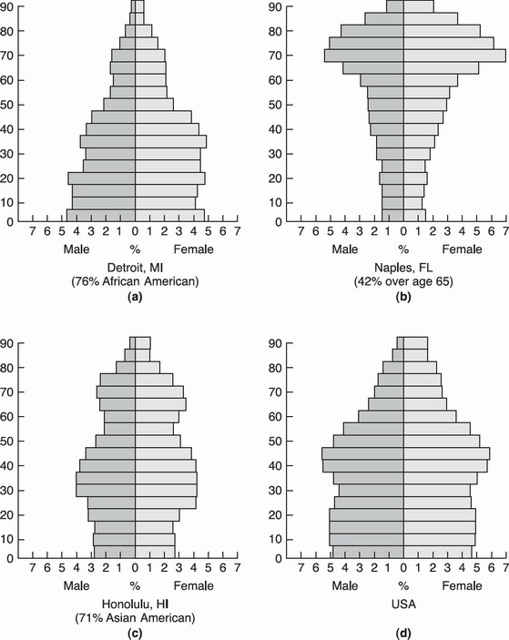 AP Human Geography Practice Test 27_crackap.com