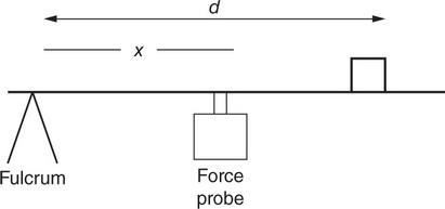 AP Physics 1 Practice Question 129_crackap.com
