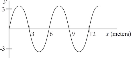 AP Physics 1 Question 307: Answer and Explanation_crackap.com