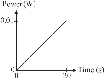 AP Physics 1 Multiple-Choice Practice Test 27_crackap.com