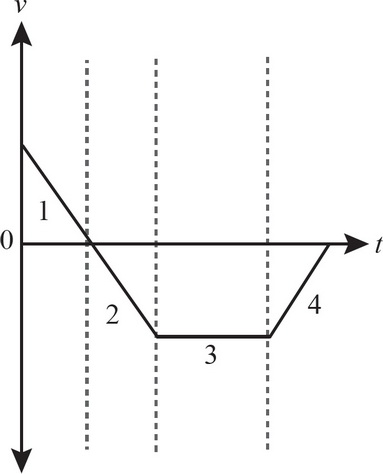 AP Physics 1 Multiple-Choice Practice Test 32_crackap.com
