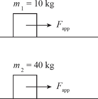AP Physics 1 Practice Question 430_crackap.com