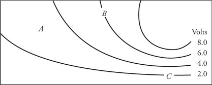 AP Physics 2 Question 93: Answer and Explanation_crackap.com