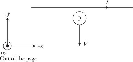 AP Physics 2 Question 101: Answer and Explanation_crackap.com