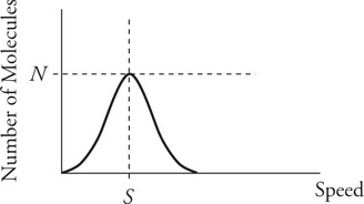 AP Physics 2 Practice Test 12_crackap.com