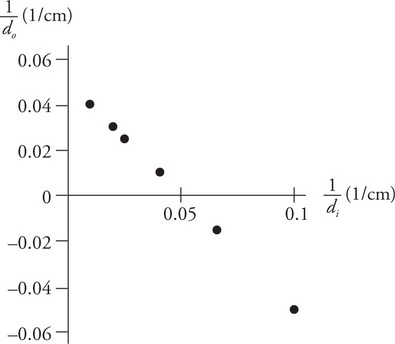 AP Physics 2 Question 125: Answer and Explanation_crackap.com