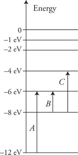 AP Physics 2 Practice Test 17_crackap.com