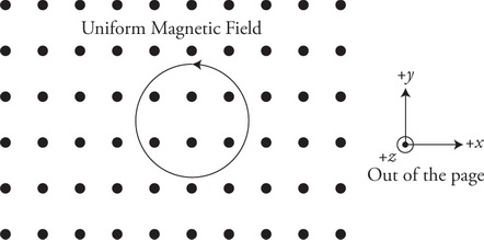 AP Physics 2 Practice Test 18_crackap.com