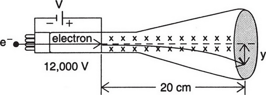 AP Physics 2 Free-Response Practice Test 3: Magnetism and ...