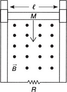 AP Physics 2 Free-Response Practice Test 3: Magnetism and ...