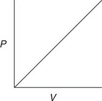 AP Physics 2 Practice Test 25: Thermodynamics_crackap.com