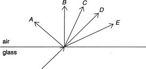 AP Physics 2 Question 303: Answer and Explanation_crackap.com