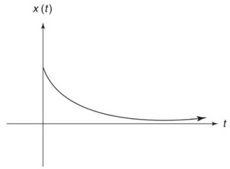 AP Physics C: Mechanics Question 112: Answer and Explanation_crackap.com