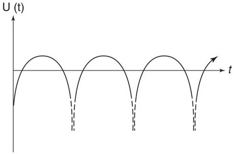 AP Physics C: Mechanics Practice Test 19: Universal Gravitation_crackap.com