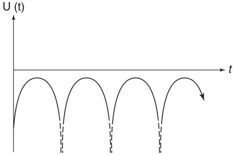 AP Physics C: Mechanics Practice Test 19: Universal Gravitation_crackap.com