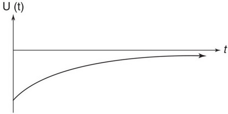 AP Physics C: Mechanics Practice Test 19: Universal Gravitation_crackap.com