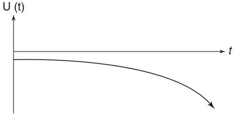 AP Physics C: Mechanics Practice Test 19: Universal Gravitation_crackap.com