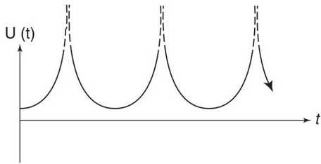 AP Physics C: Mechanics Practice Test 19: Universal Gravitation_crackap.com