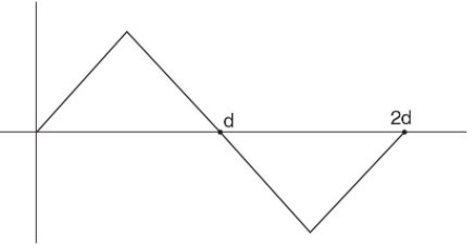 AP Physics C: Electricity and Magnetism Practice Test 18: Faraday's Law ...