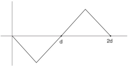 AP Physics C: Electricity and Magnetism Practice Test 18: Faraday's Law ...