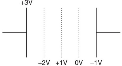 AP Physics C: Electricity and Magnetism Question 241: Answer and ...