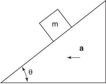 AP Physics C: Mechanics Question 194: Answer and Explanation_crackap.com