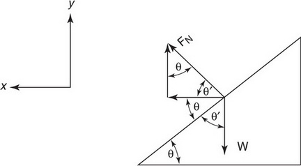 AP Physics C: Mechanics Question 194: Answer and Explanation_crackap.com