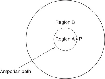 AP Physics C: Electricity and Magnetism Question 200: Answer and ...