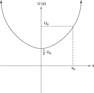 AP Physics C: Mechanics Practice Test 14: Work, Energy, and Power ...