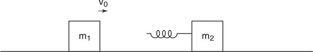 AP Physics C: Mechanics Practice Test 15: Linear Momentum and Center of ...