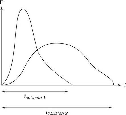 AP Physics C: Mechanics Question 148: Answer and Explanation_crackap.com
