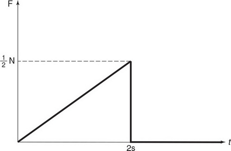 AP Physics C: Mechanics Practice Test 15: Linear Momentum and Center of ...