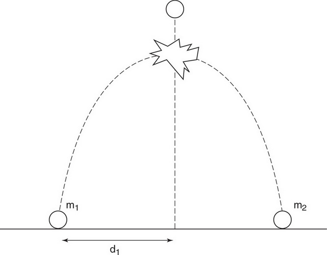 AP Physics C: Mechanics Practice Test 15: Linear Momentum and Center of ...