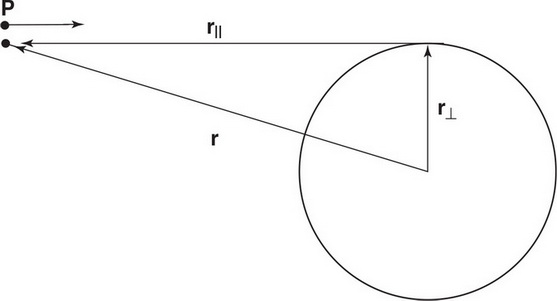 AP Physics C: Mechanics Question 169: Answer and Explanation_crackap.com