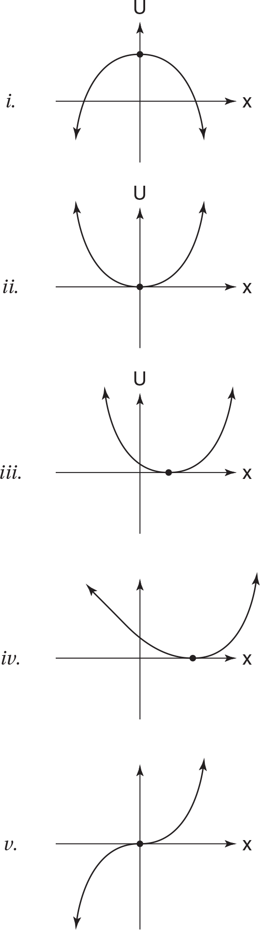 AP Physics C: Mechanics Question 173: Answer and Explanation_crackap.com
