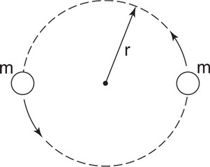 AP Physics C: Mechanics Practice Test 19: Universal Gravitation_crackap.com