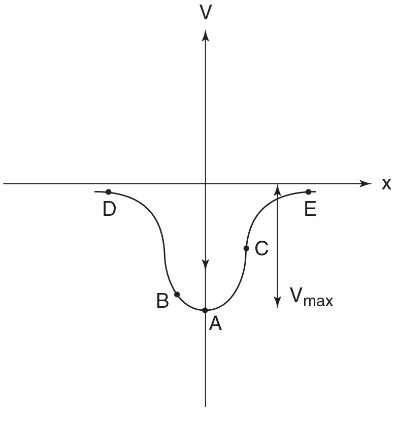 AP Physics C: Electricity and Magnetism Practice Test 11: Coulomb's Law ...