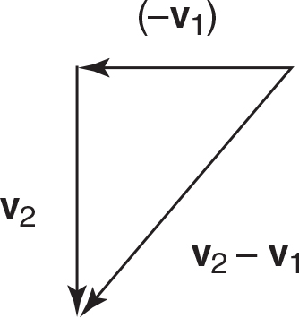 AP Physics C: Mechanics Question 263: Answer and Explanation_crackap.com