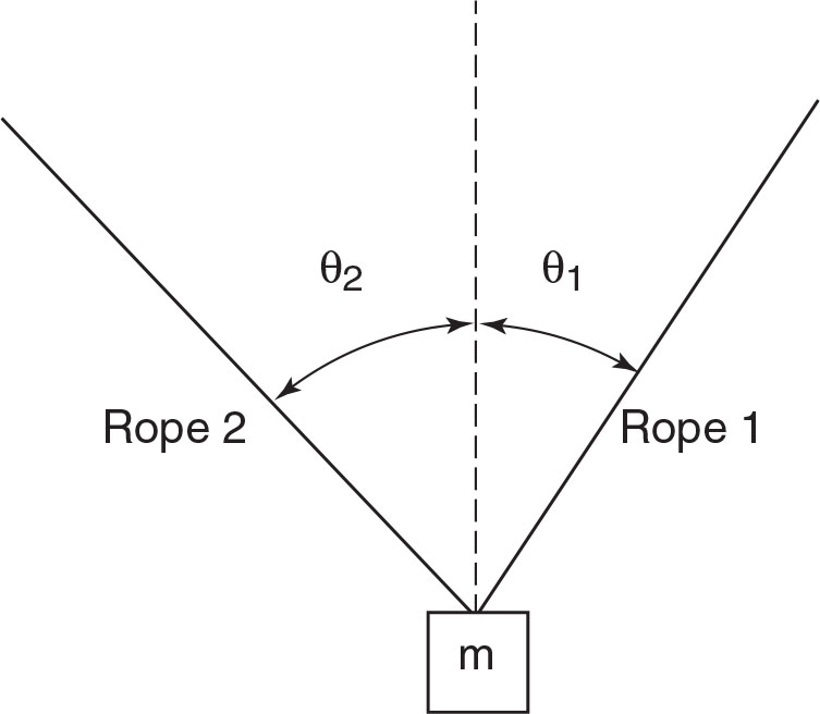 AP Physics C: Mechanics Question 272: Answer and Explanation_crackap.com