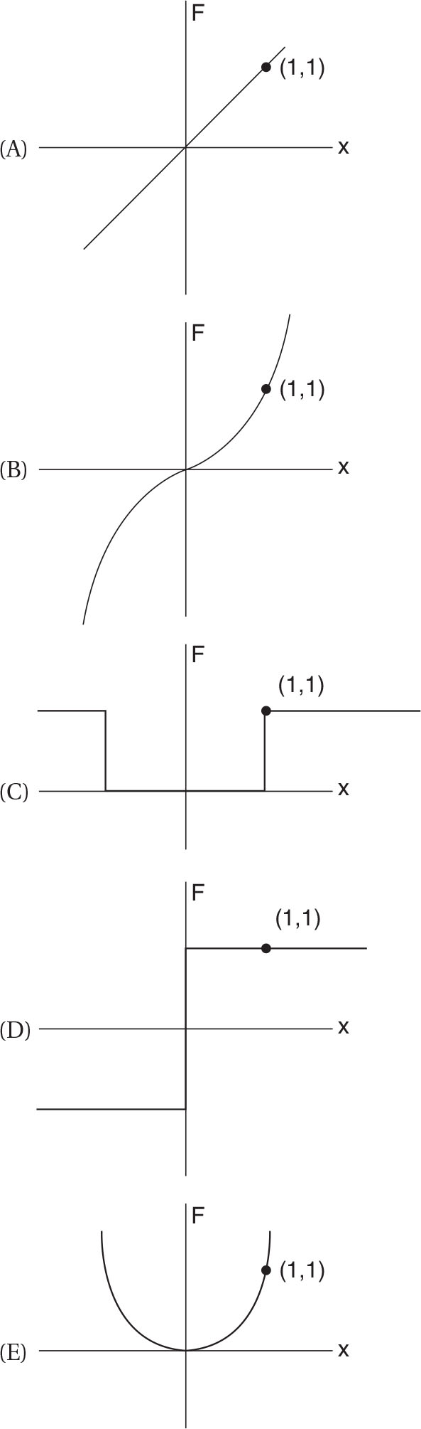 AP Physics C: Mechanics Question 293: Answer and Explanation_crackap.com